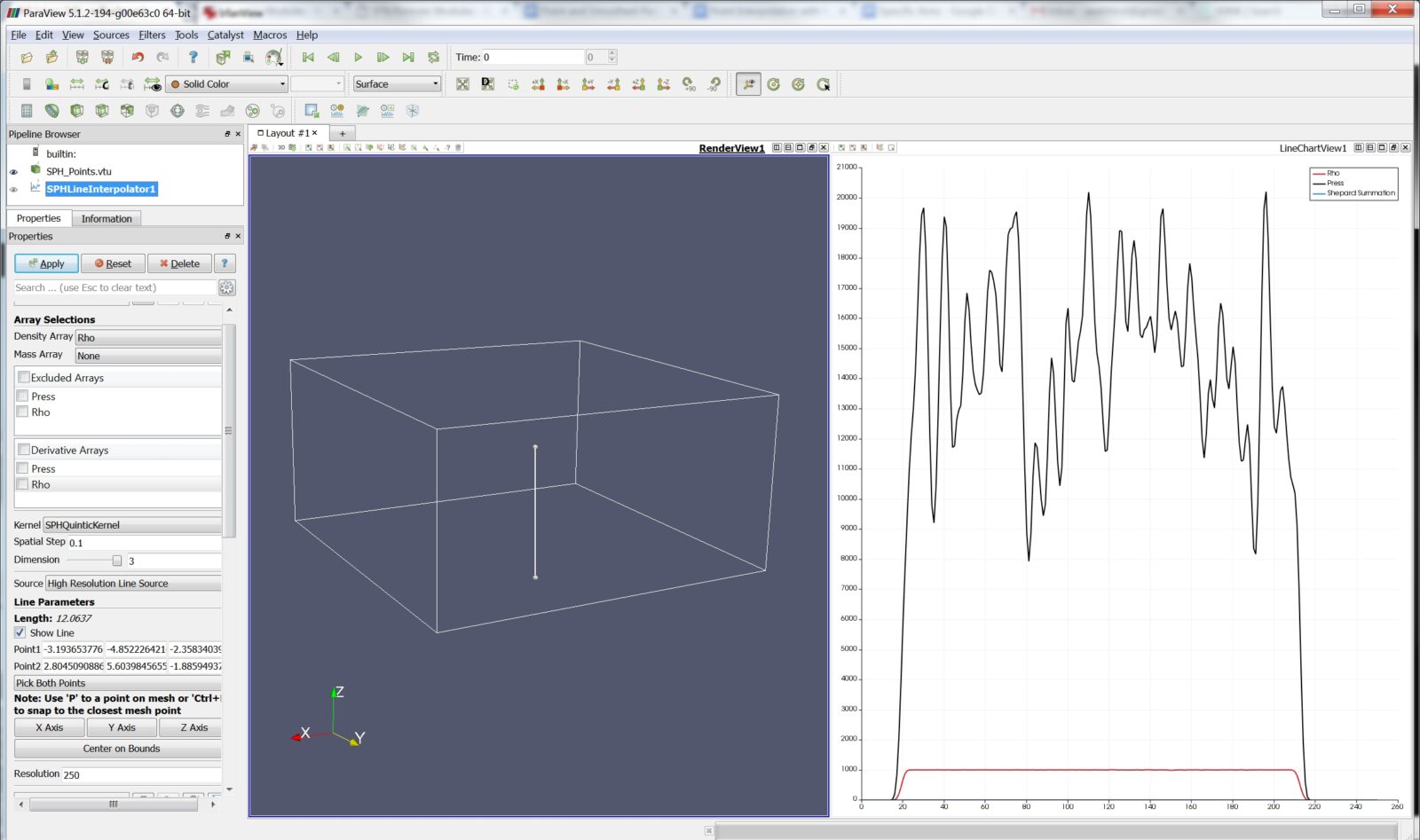 Point and Smoothed-Particle Hydrodynamics (SPH) Interpolation in ParaView