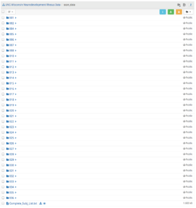 Understanding the Resonant Platform