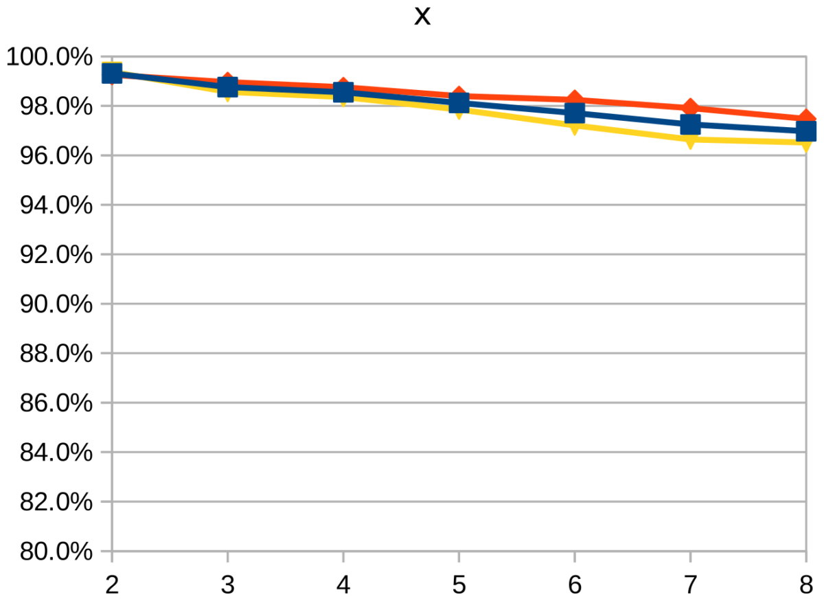 New ITK-SNAP Features Improve Segmentation