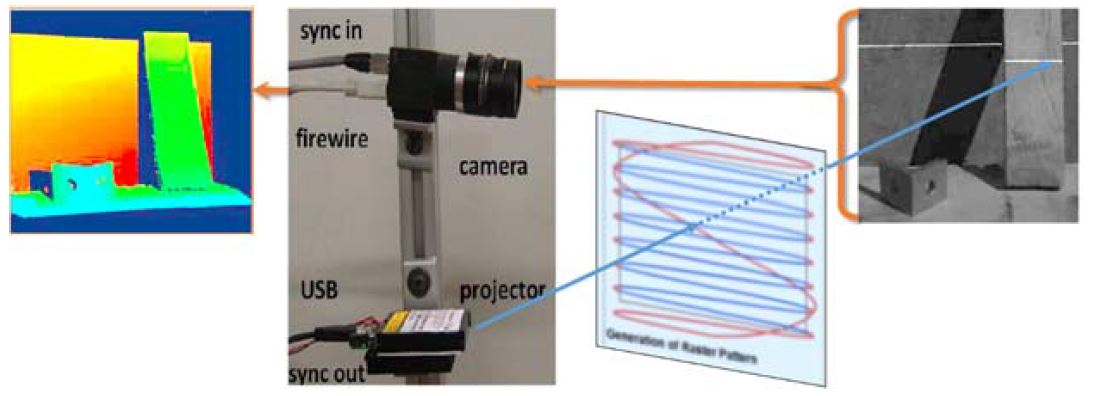 Ultrasound Augmentation: Rapid 3-D Scanning for Tracking and On Body ...