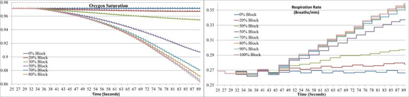 Introducing the Pulse Physiology Engine: Open-Source Computational ...