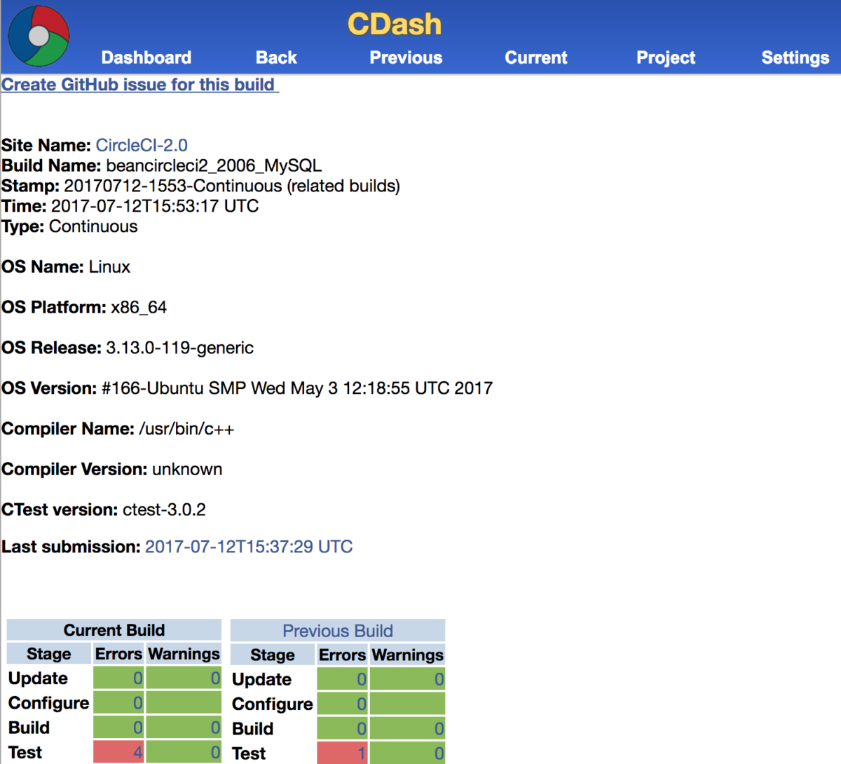 CDash + Bug Tracker integration