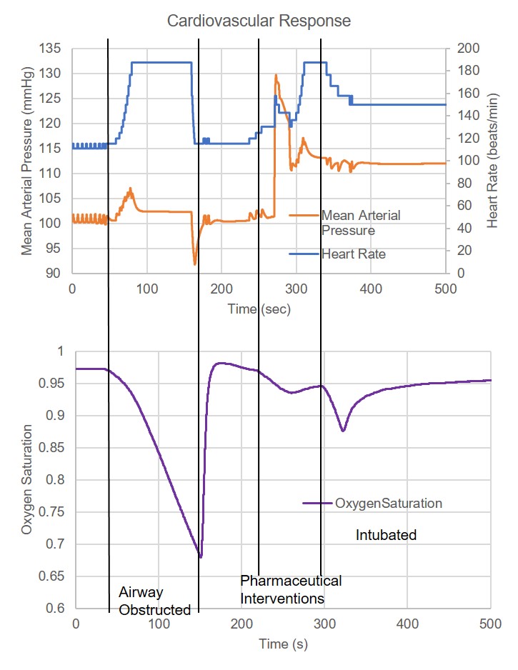 Introducing the Pulse Physiology Engine: Open-Source Computational Models for Human Medical ...