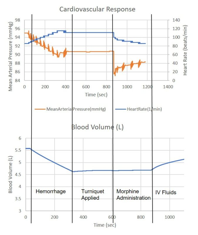 Introducing the Pulse Physiology Engine: Open-Source Computational ...