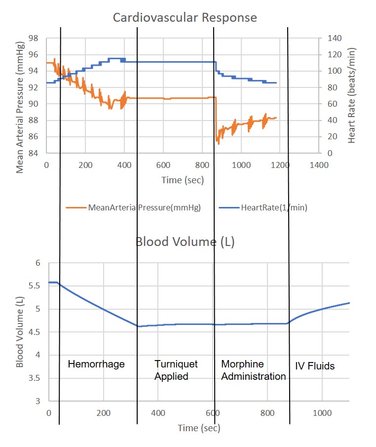 Introducing the Pulse Physiology Engine: Open-Source Computational ...