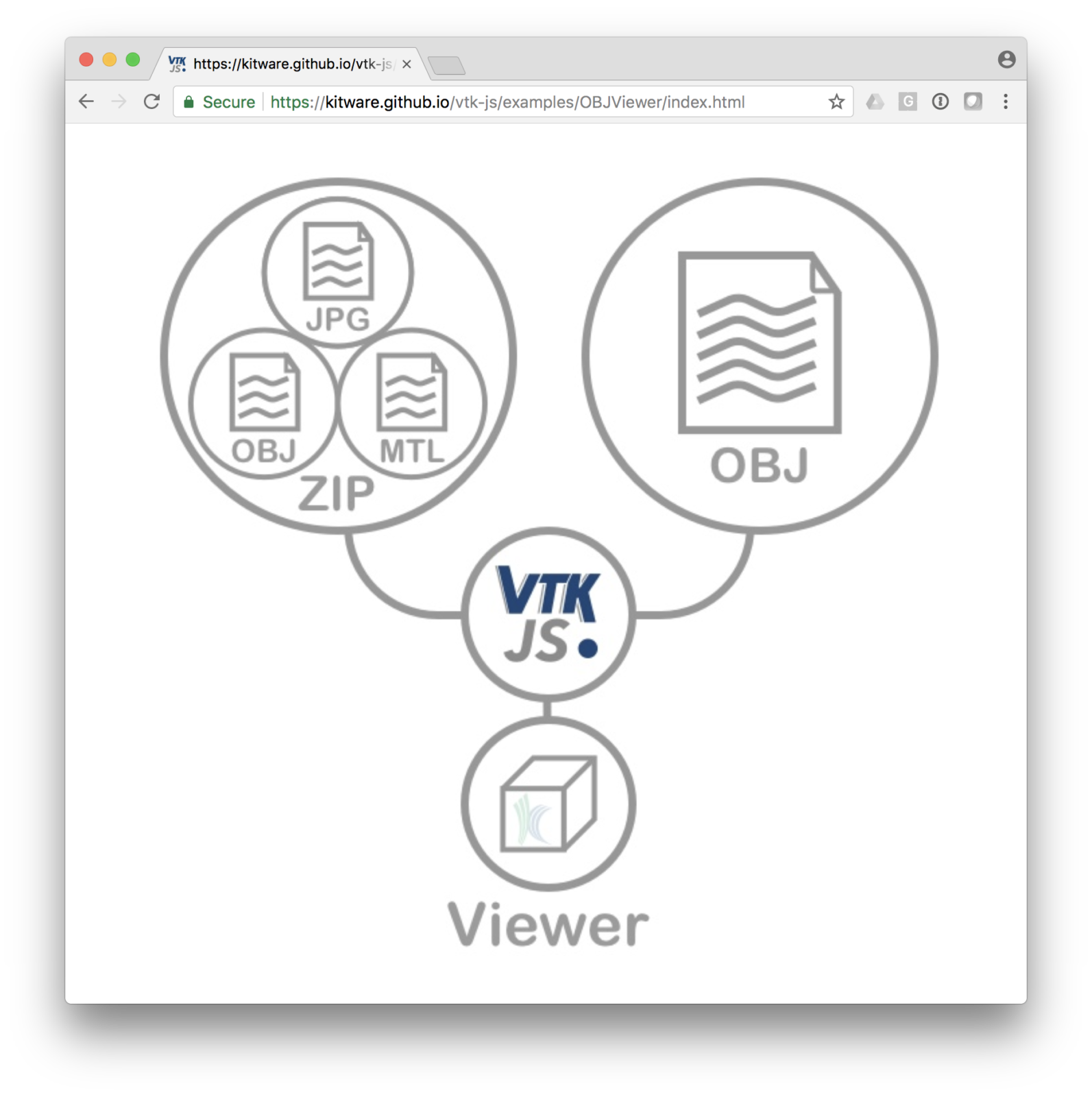 vtk.js: the Visualization Toolkit on the Web