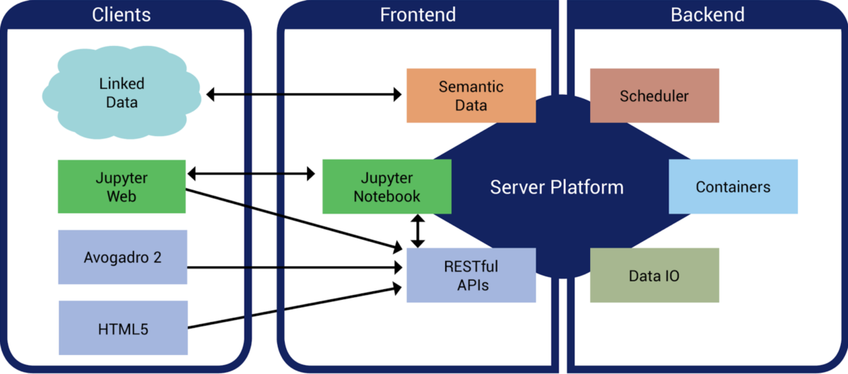 Open Chemistry in JupyterLab