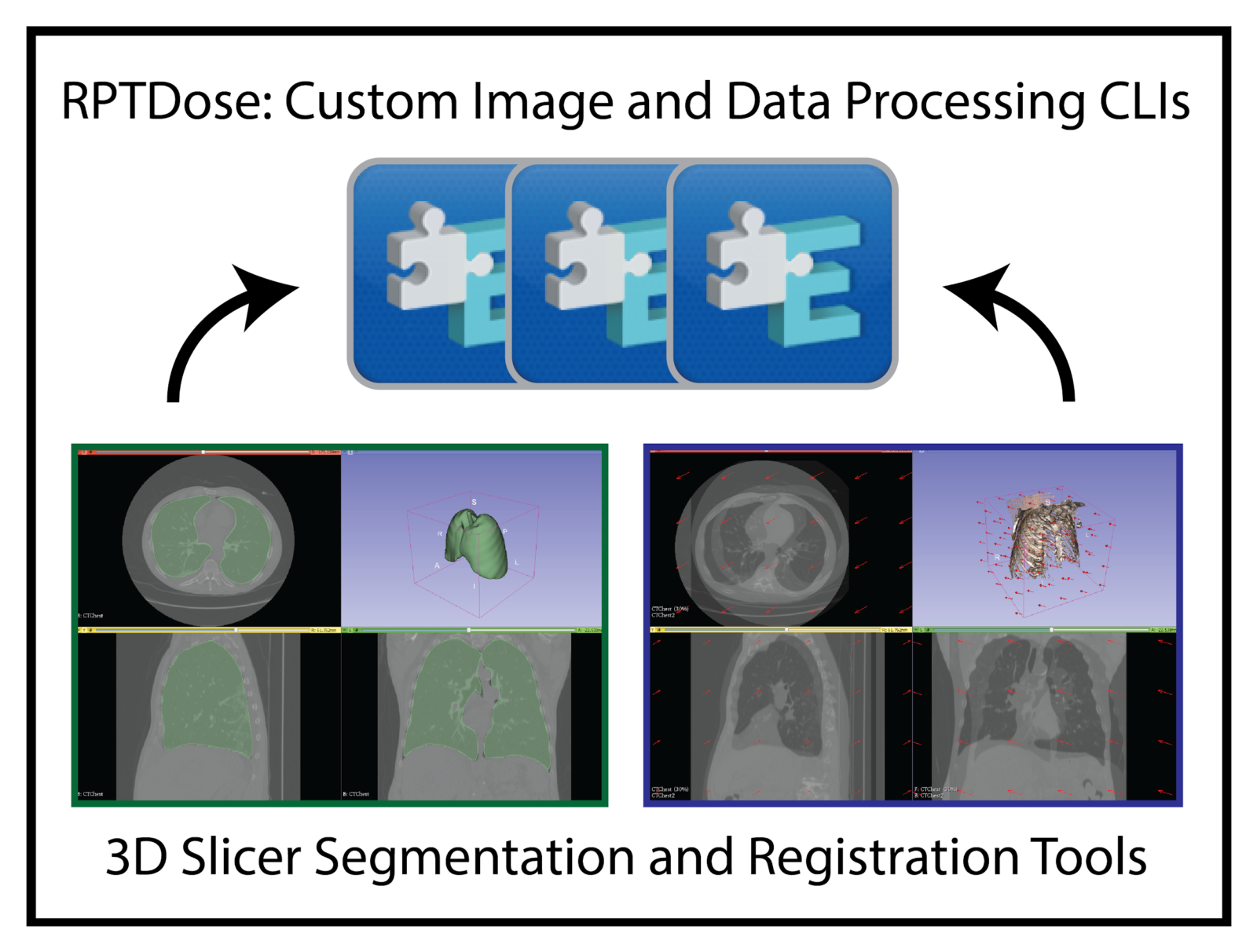 Kitware customer highlight: Radiopharmaceutical Imaging and Dosimetry ...