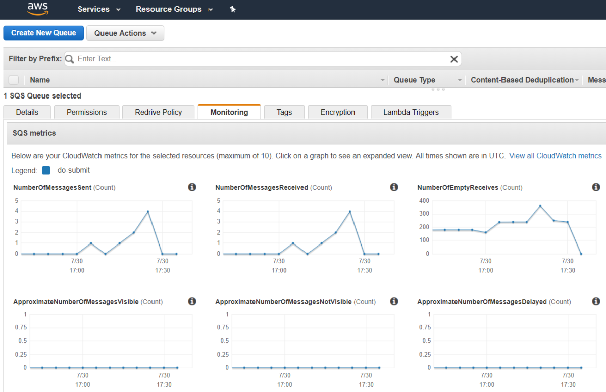 CDash using Amazon’s Simple Queue Service