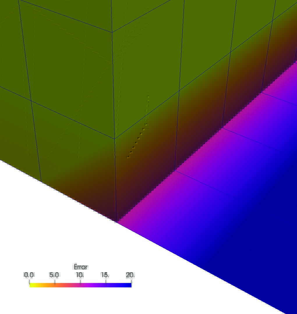 Computing Gradients in ParaView for Datasets with Different Cell Dimensions