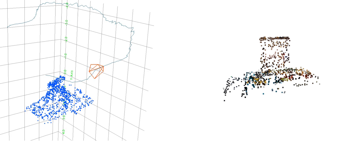3D reconstruction from smartphone videos
