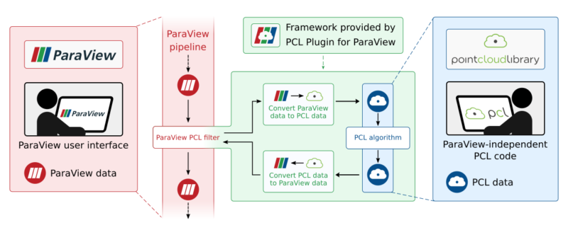 Introducing The New PCL-Plugin For ParaView