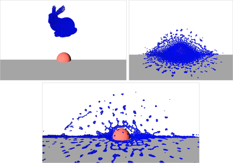 Fluid Simulation in iMSTK using Smoothed-Particle Hydrodynamics (SPH)