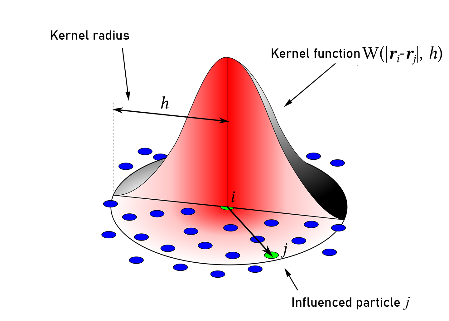 Fluid Simulation In Imstk Using Smoothed Particle Hydrodynamics Sph