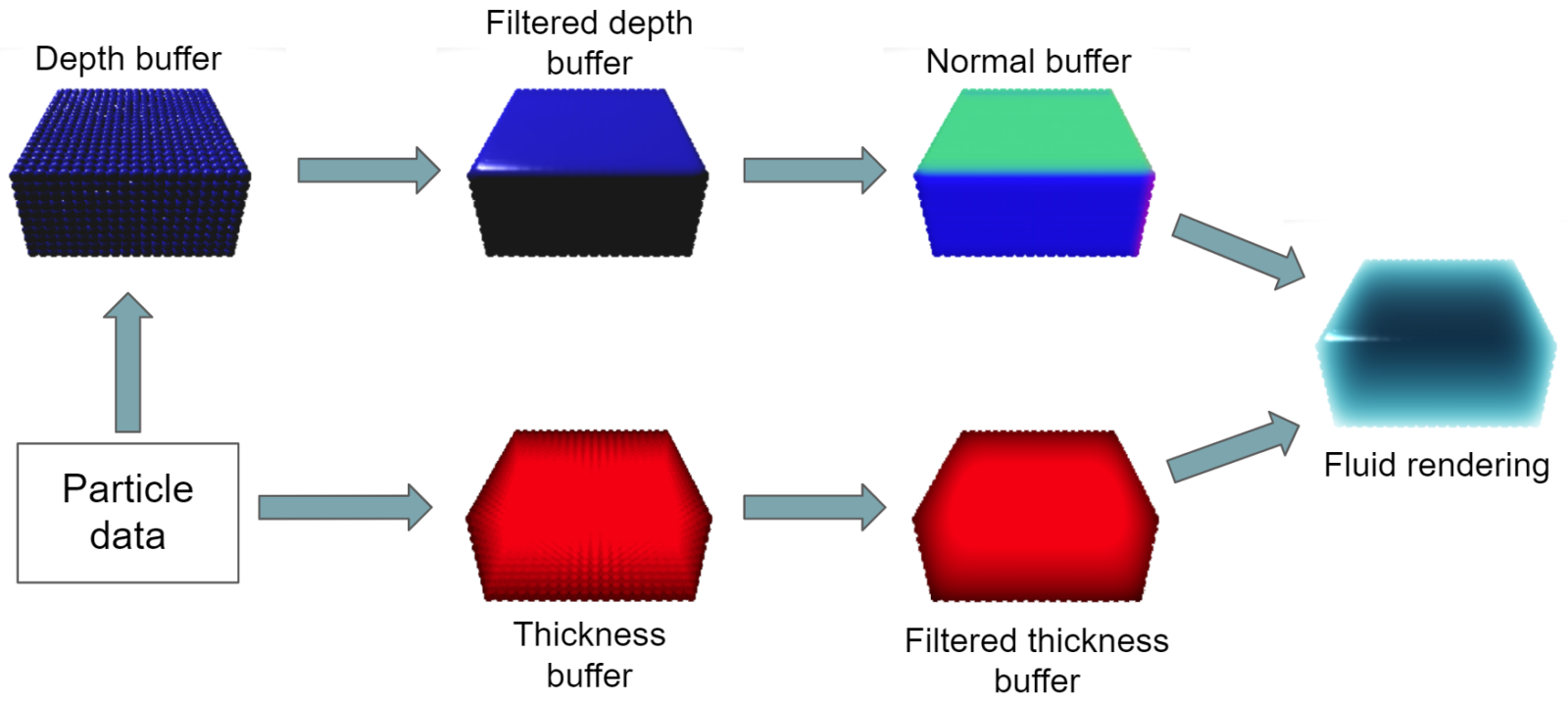 Screen-Space Fluid Rendering in VTK