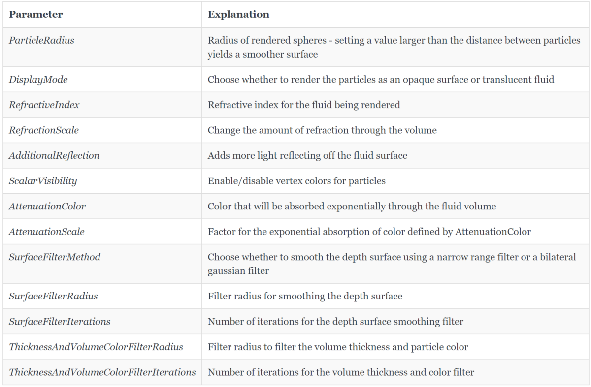 Screen-Space Fluid Rendering in VTK