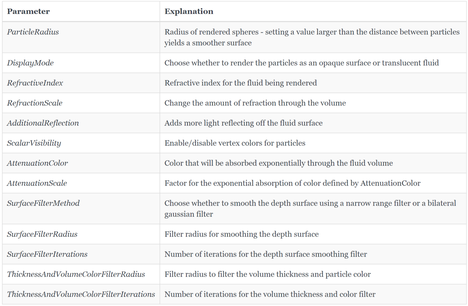 Screen-Space Fluid Rendering in VTK