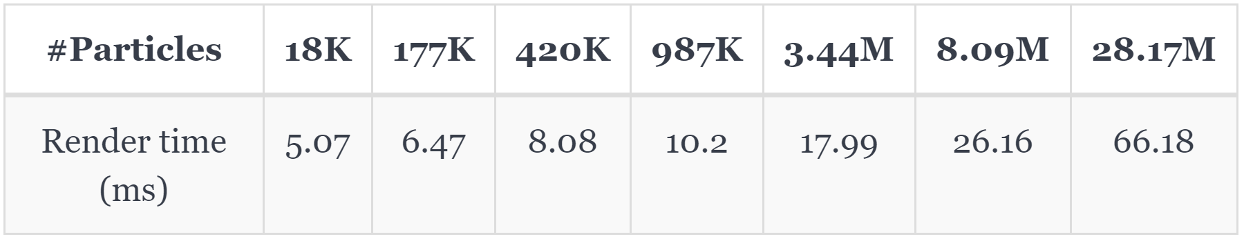 Screen-Space Fluid Rendering in VTK