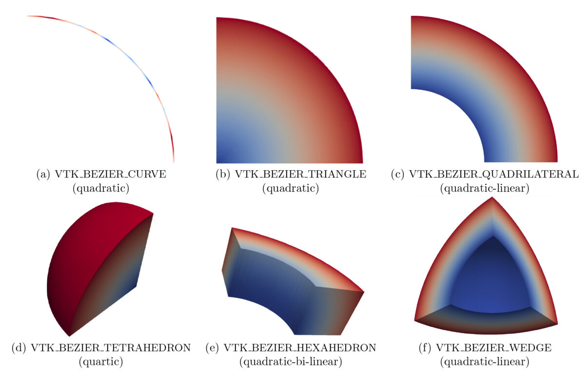 Implementation of Rational Bézier Cells into VTK