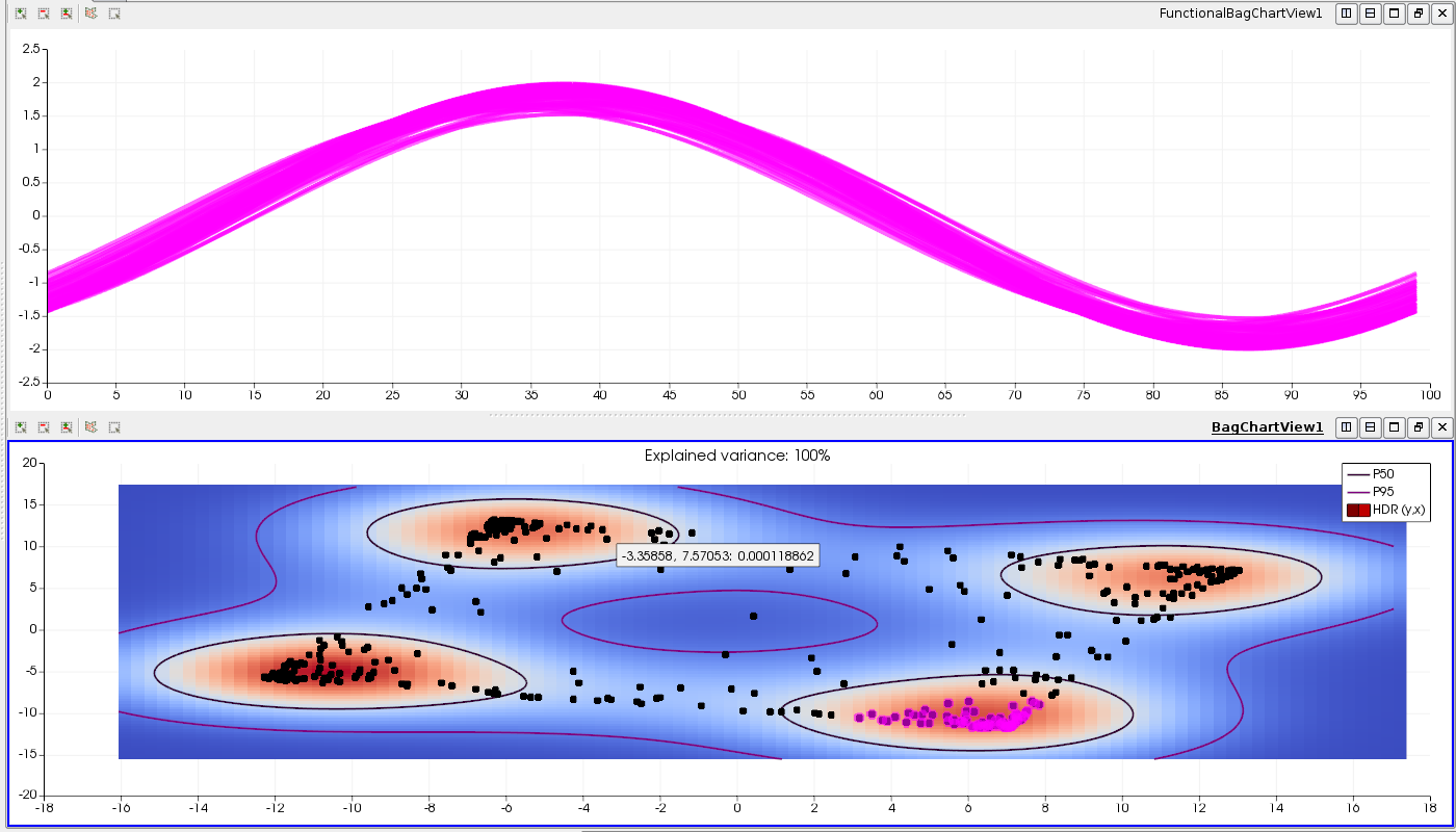Analyzing Ensembles of Curves with ParaView using the Functional Box ...