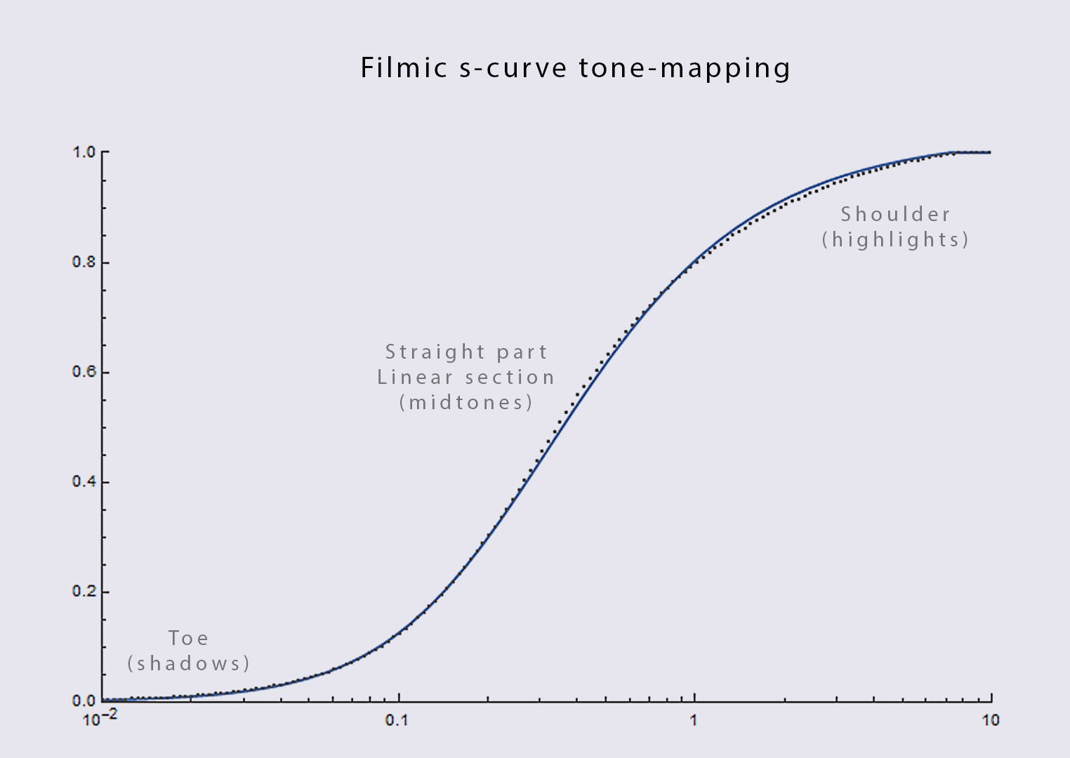 PBR Journey Part 1: High Dynamic Range Image Based Lighting with VTK