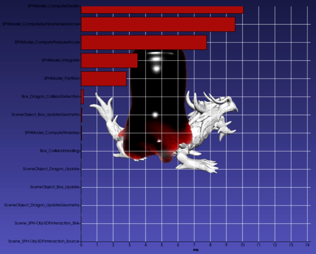 Configurable and Parallel Task Graph in iMSTK