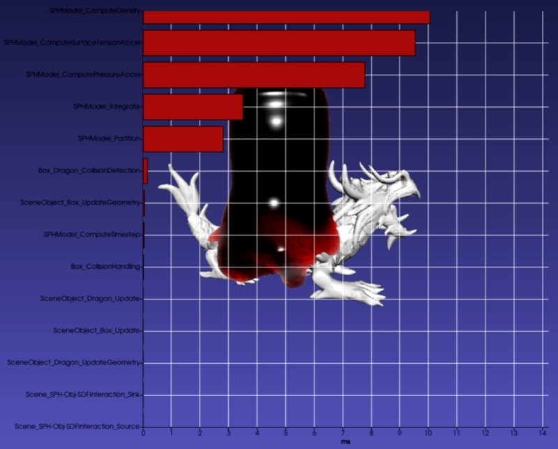 Configurable and Parallel Task Graph in iMSTK
