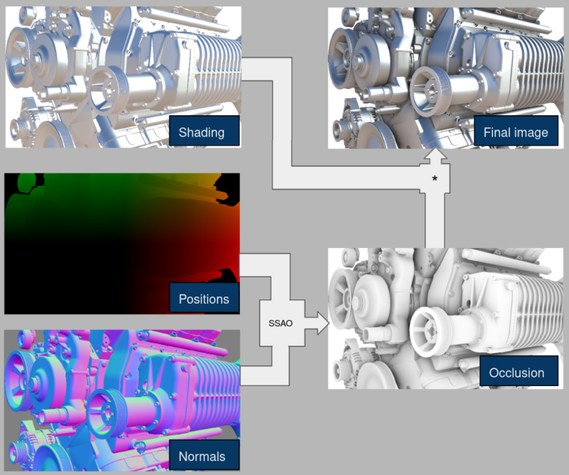 Screen-Space Ambient Occlusion in VTK 9.0