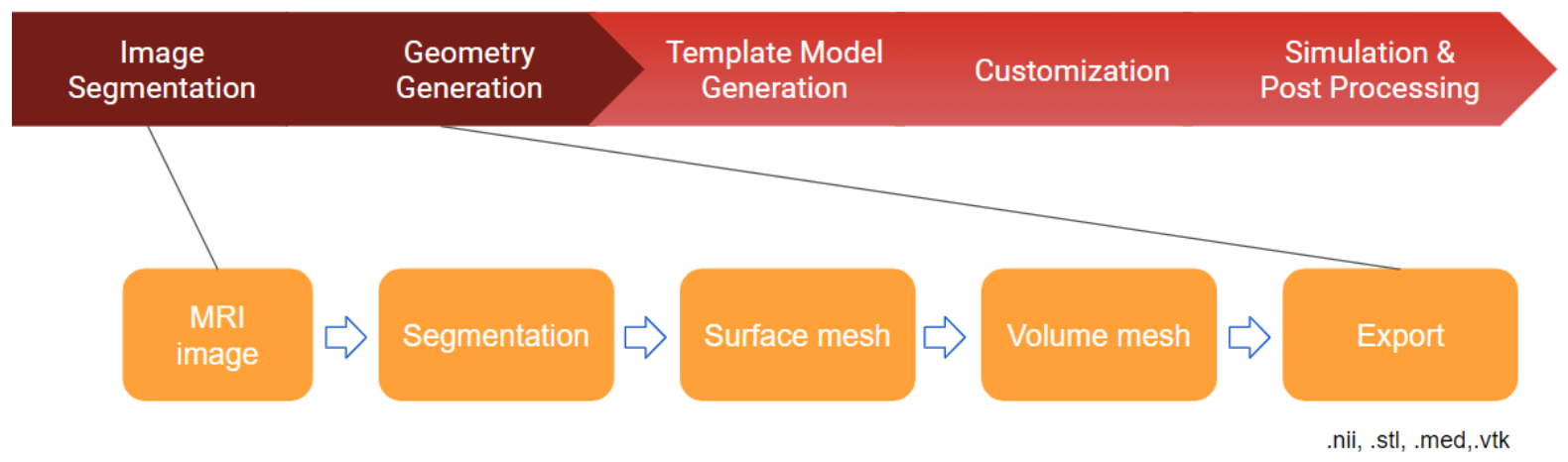 aeva: Annotation and exchange platform for virtual anatomy