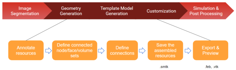 aeva: Annotation and exchange platform for virtual anatomy