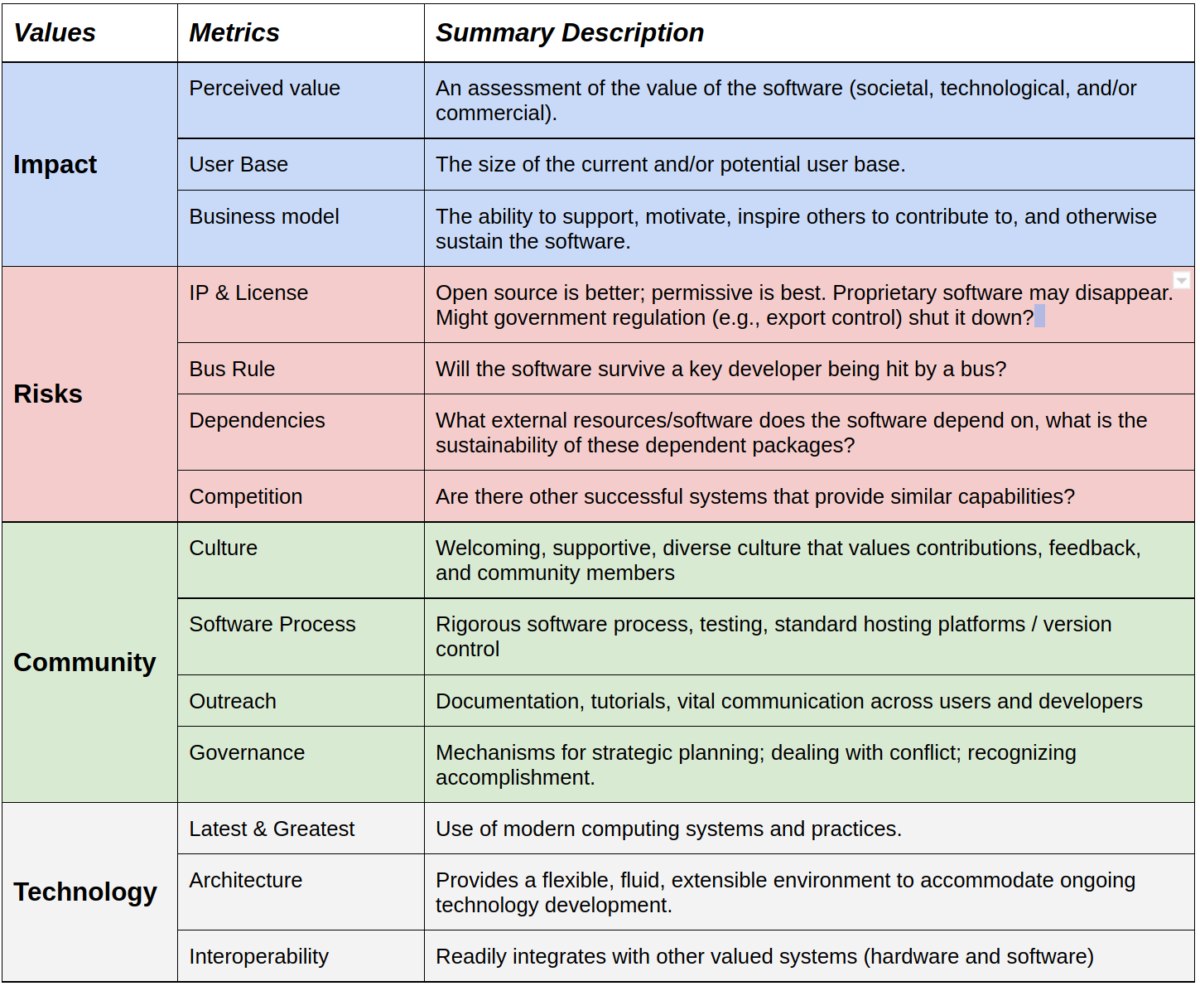 How Sustainable is Your Software?