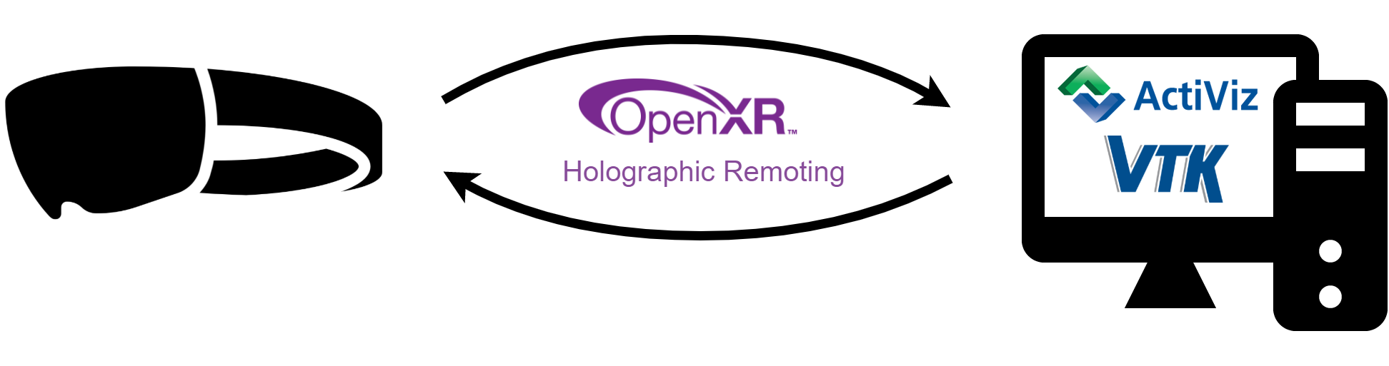 Activiz holographic remoting: Stream VTK to the Hololens 2