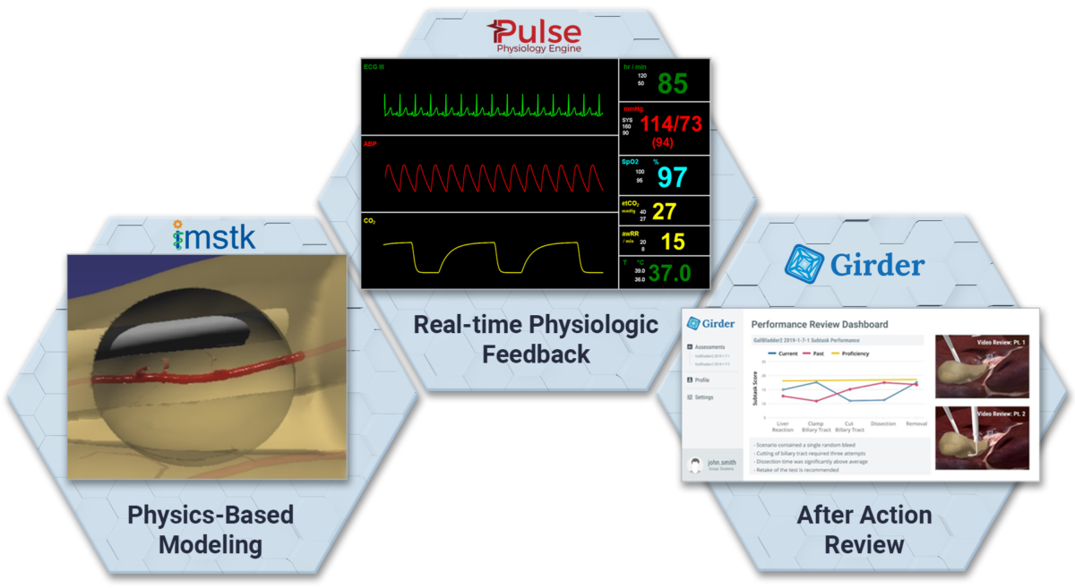 Kitware Receives NIH Grant to Simulate Rare and Adverse Events for ...