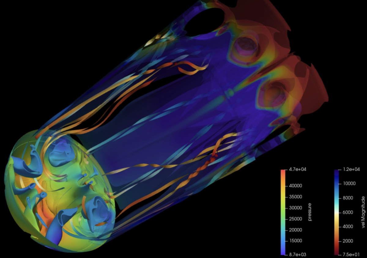 Scientific Visualization in 2022