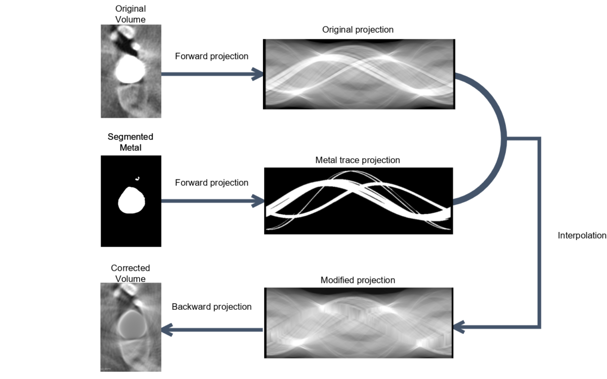 CT reconstruction using Slicer and RTK