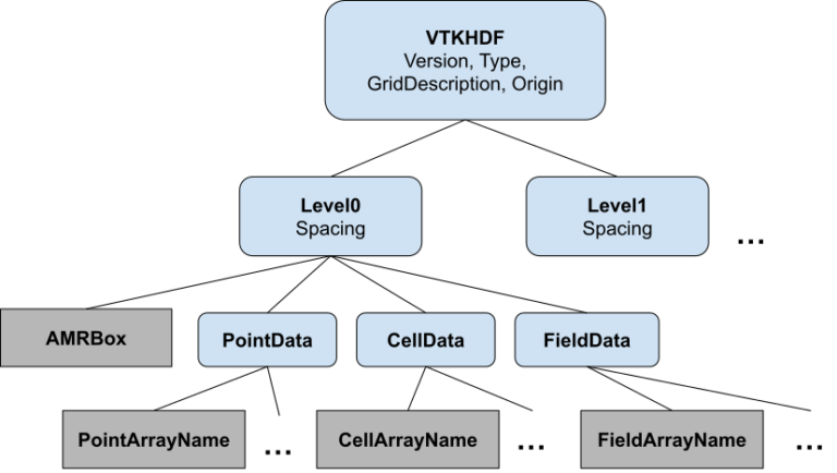 VTK HDF Reader