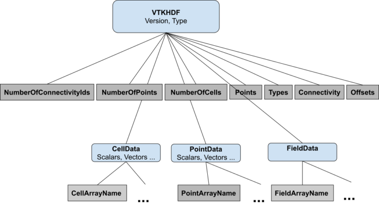 VTK HDF Reader