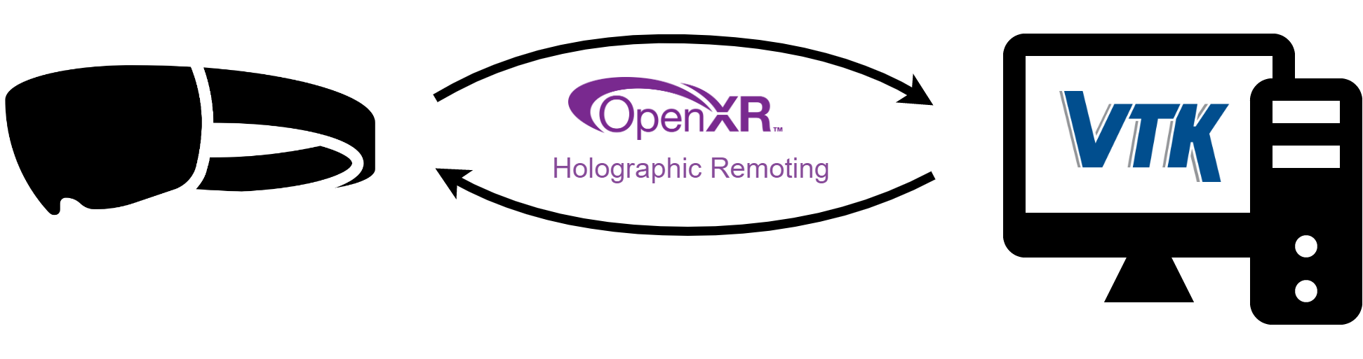 Holograms with VTK: Stream VTK to the Hololens 2