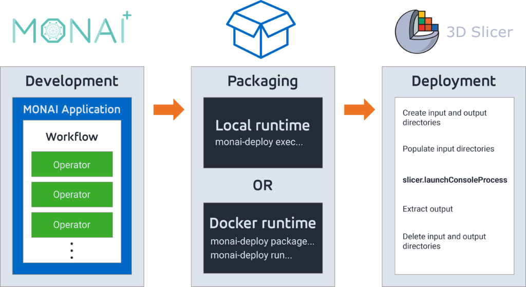 Deploying your MONAI machine learning model within 3D Slicer