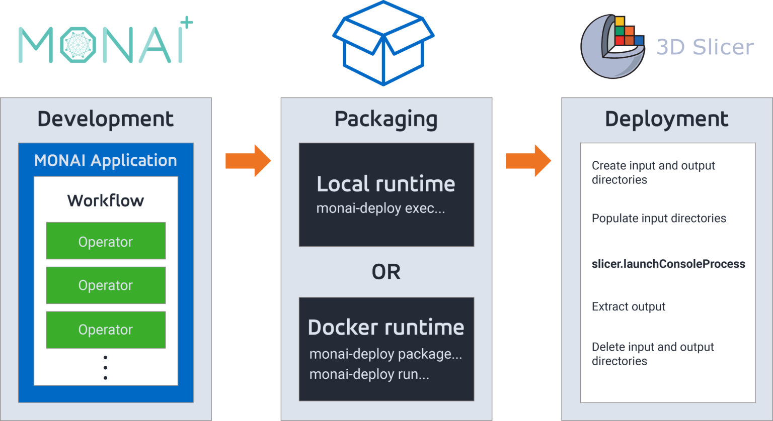 Deploying your MONAI machine learning model within 3D Slicer