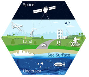 Kitware at CVPR 2023!