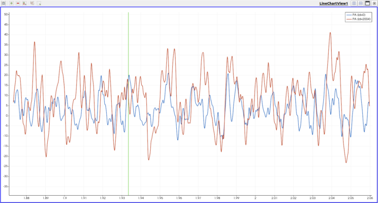 Introducing The Digital Signal Processing Plugin In Paraview
