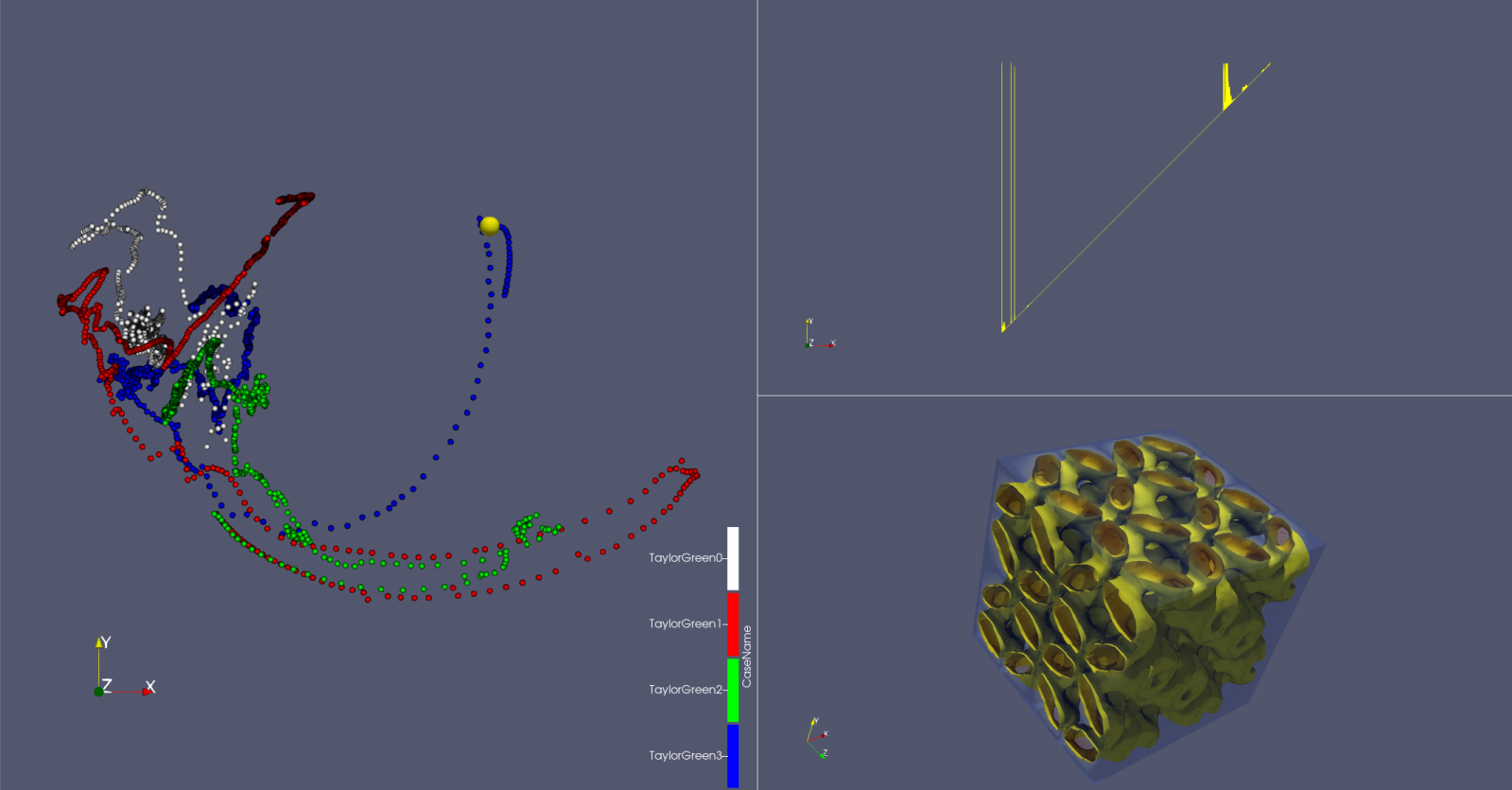 Urgent Decision Making Using Ensemble Simulation And In Situ Analysis With Paraview Catalyst