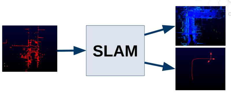 LiDAR SLAM : spotlight on Kitware’s open source library