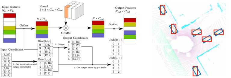 3D point cloud object detection in LidarView