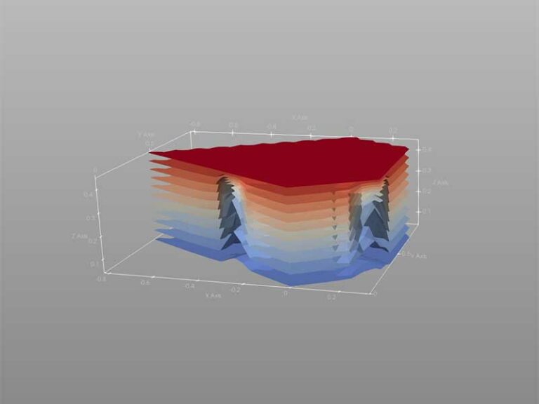 The Evolution of Peacock: A Powerful Interface for MOOSE Simulations