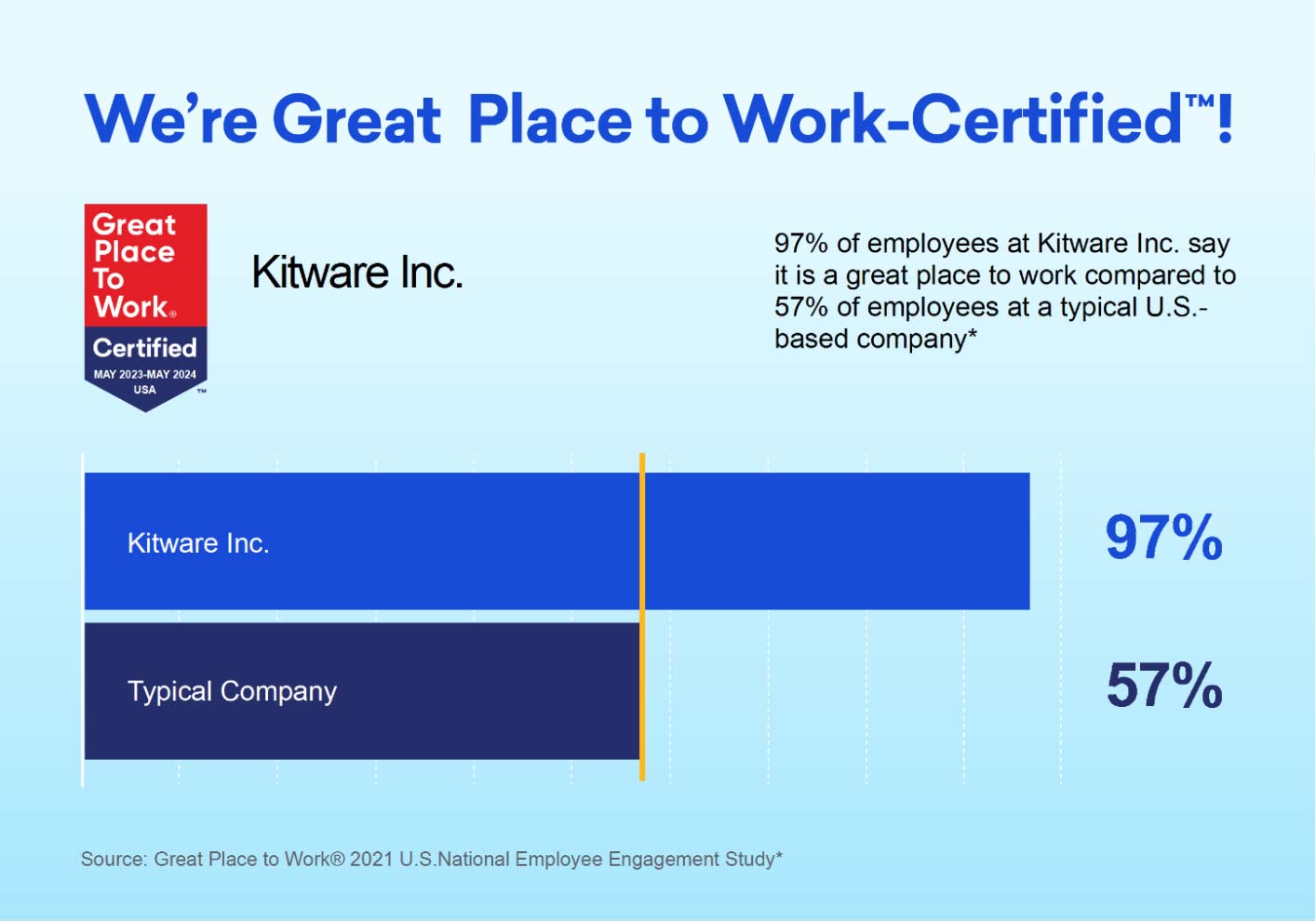 Kitware Receives 2023 Great Place to Work Certification