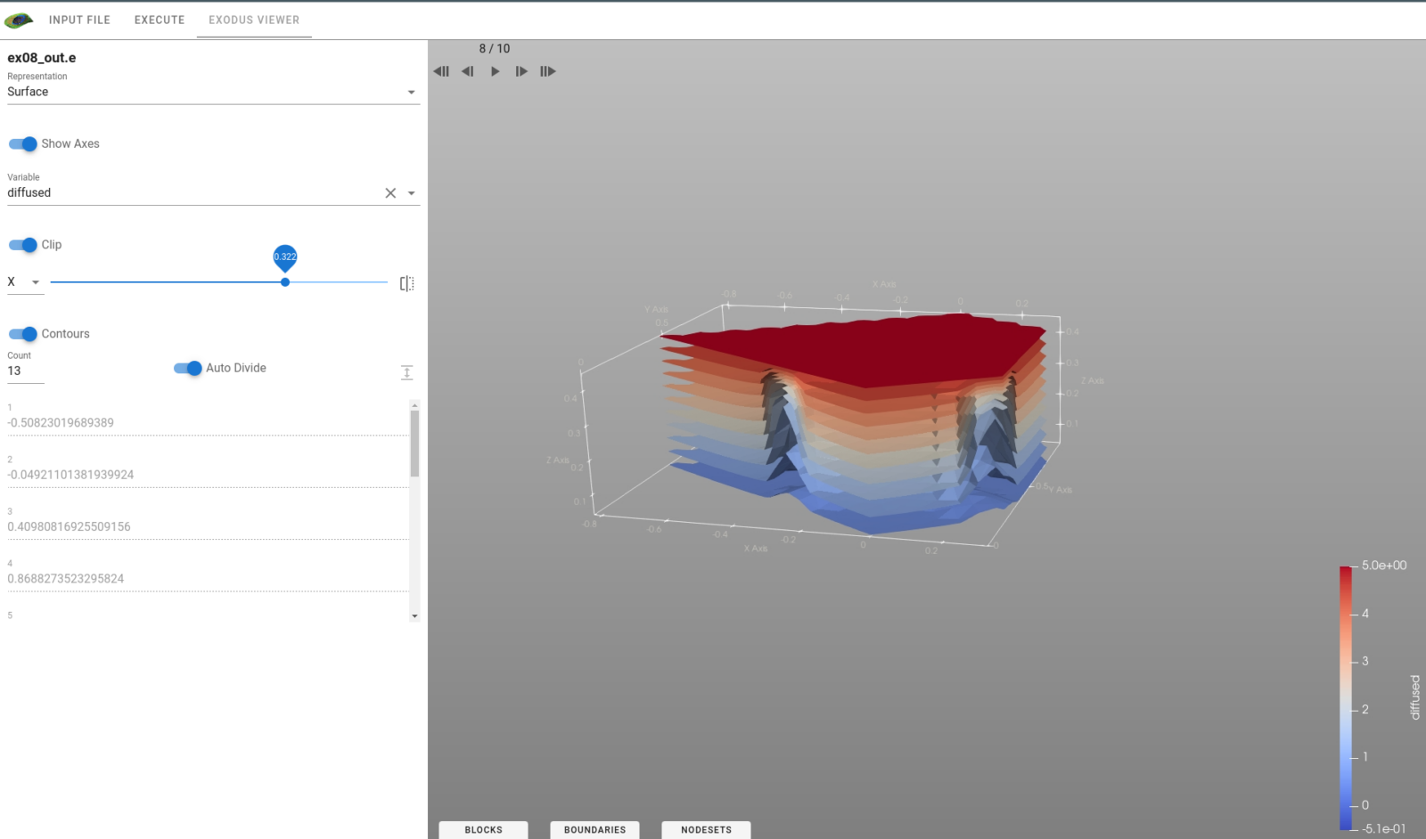 The Evolution of Peacock: A Powerful Interface for MOOSE Simulations