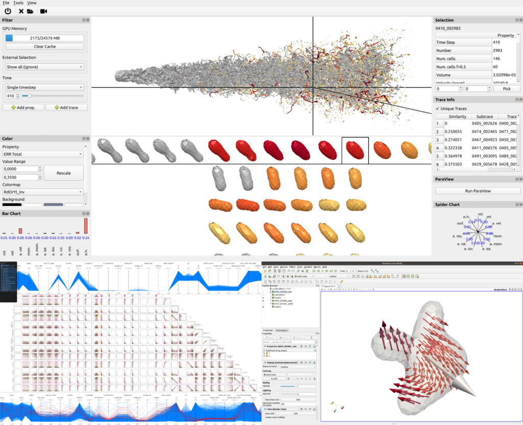 Tracking droplets in multiphase flow simulations using ParaView, MegaMol and some custom bits