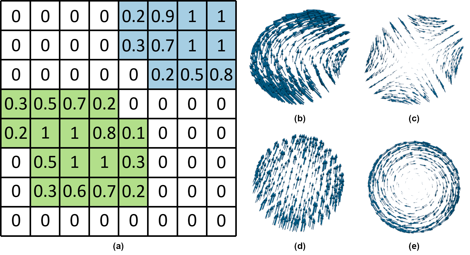 Tracking Droplets In Multiphase Flow Simulations Using Paraview Megamol And Some Custom Bits
